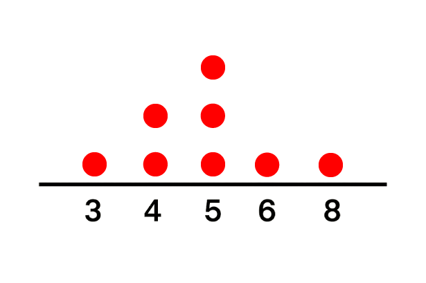 Custom Node Display | Media4Math