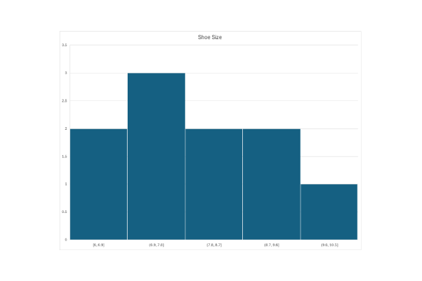 Custom Node Display | Media4Math