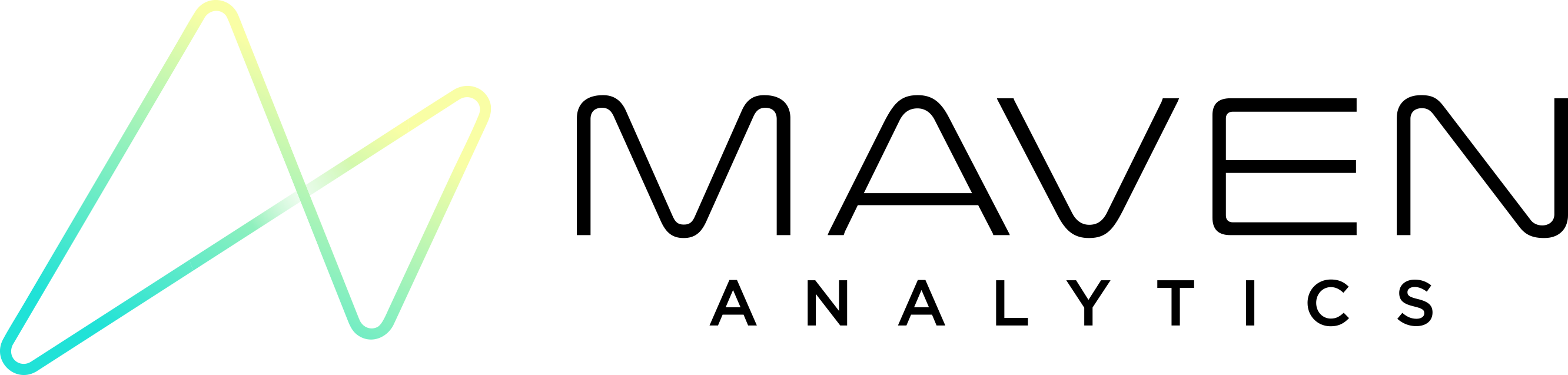 Advanced MySQL Data Analysis • Kyle Essenberg • Maven Analytics