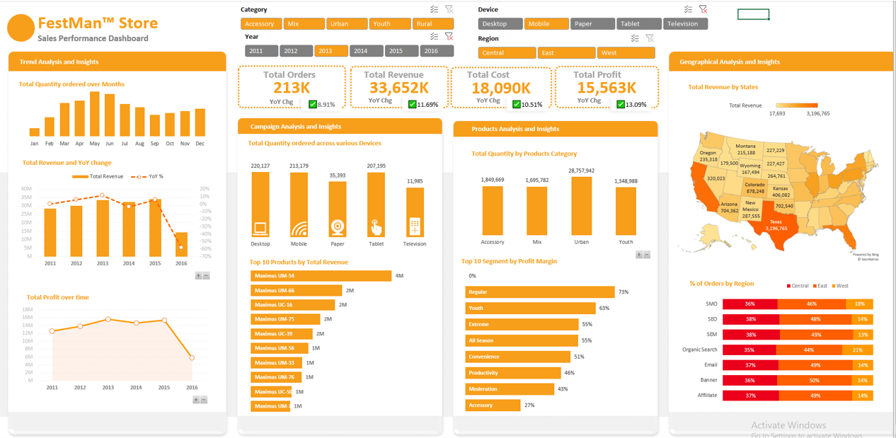 Excel for Analytics Bootcamp • Thomas Festus Cudjoe • FestMan™ Learning Hub