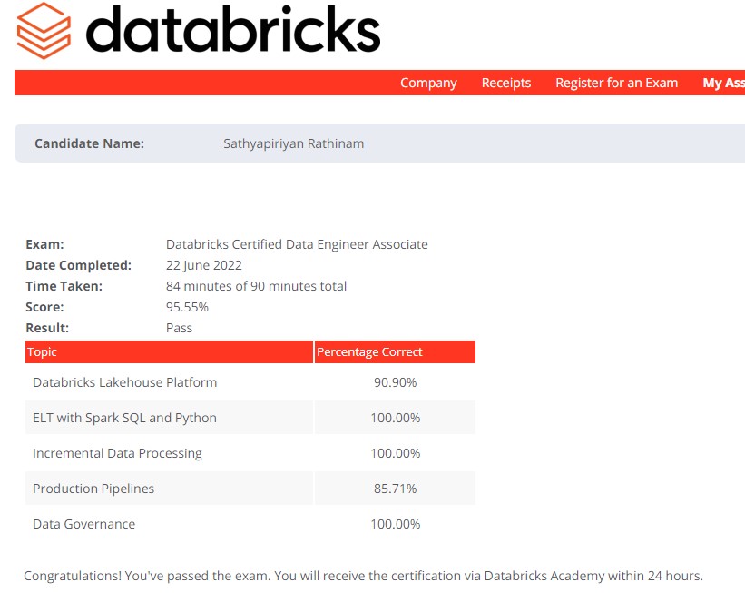 Databricks Certified Data Engineer Associate • Sathyapiriyan Rathinam ...