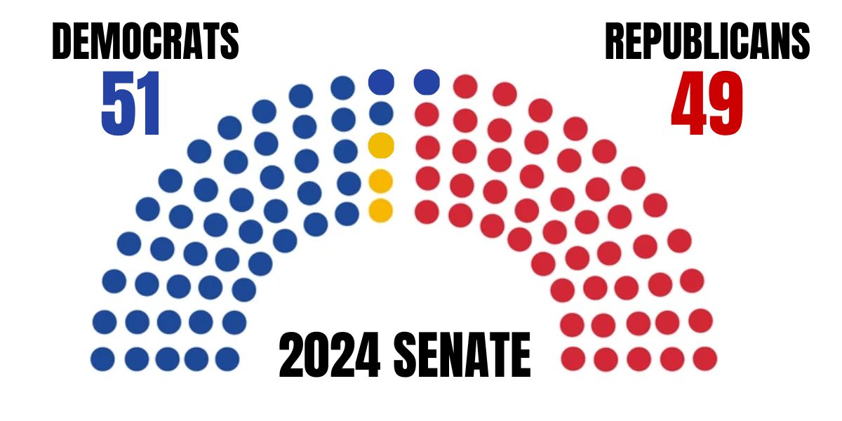 Who will you vote for in this year’s elections? | BlueWaveAmerica