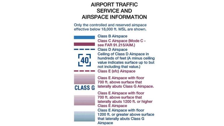 Class A Airspace Overview