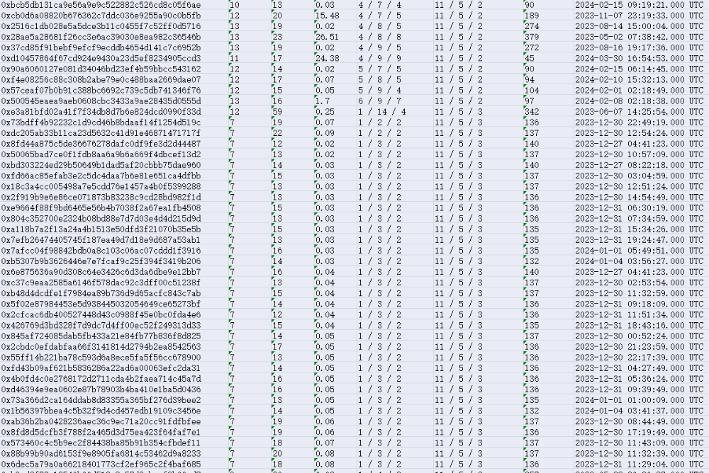 LayerZero - LayerZero Sybil Reporting