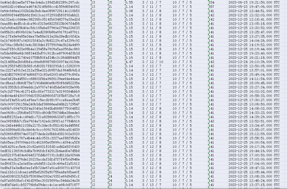 LayerZero - LayerZero Sybil Reporting