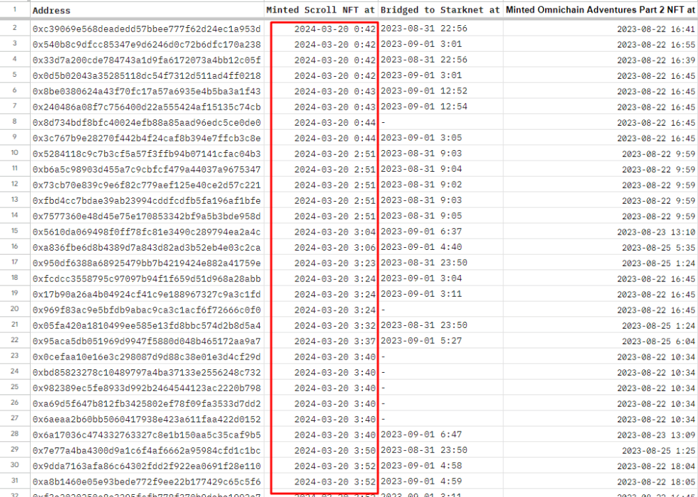 New version Sybil Report | 2,053 Addresses — Teletype