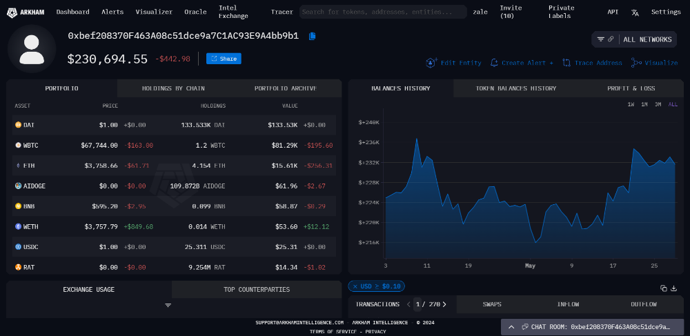 Sybil Report — Teletype