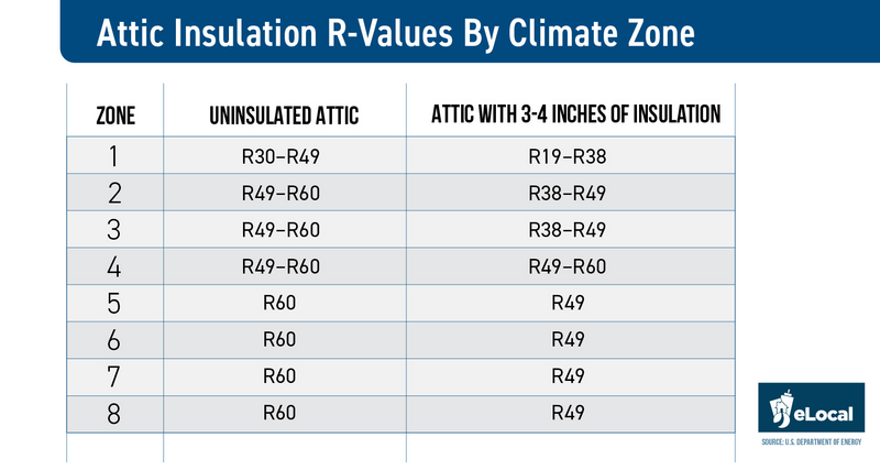Understanding Insulation R-Values (If You Want a Warm House in Winter ...