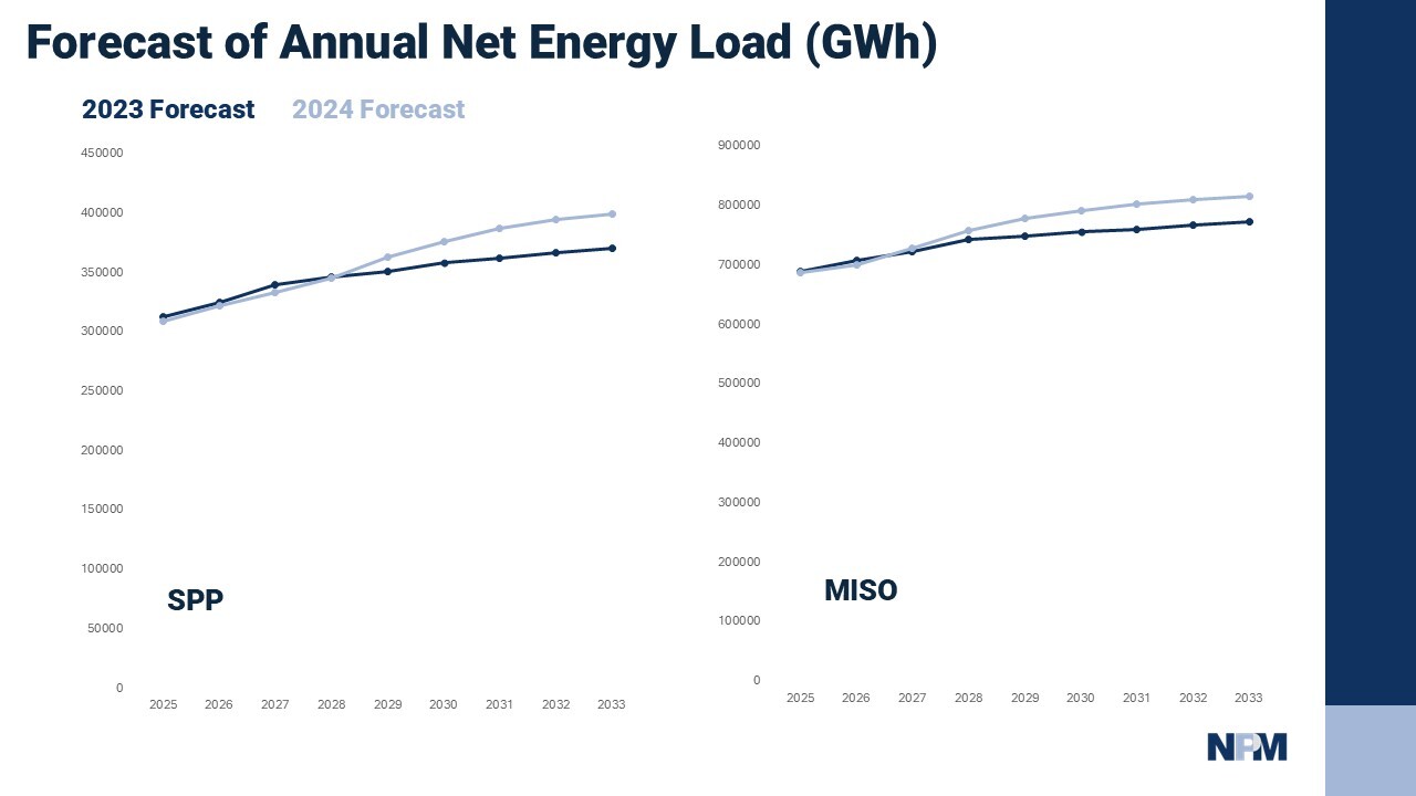 NPM - 2024 LOAD ANALYSIS: ISOs increase 2033 forecasted net energy load ...