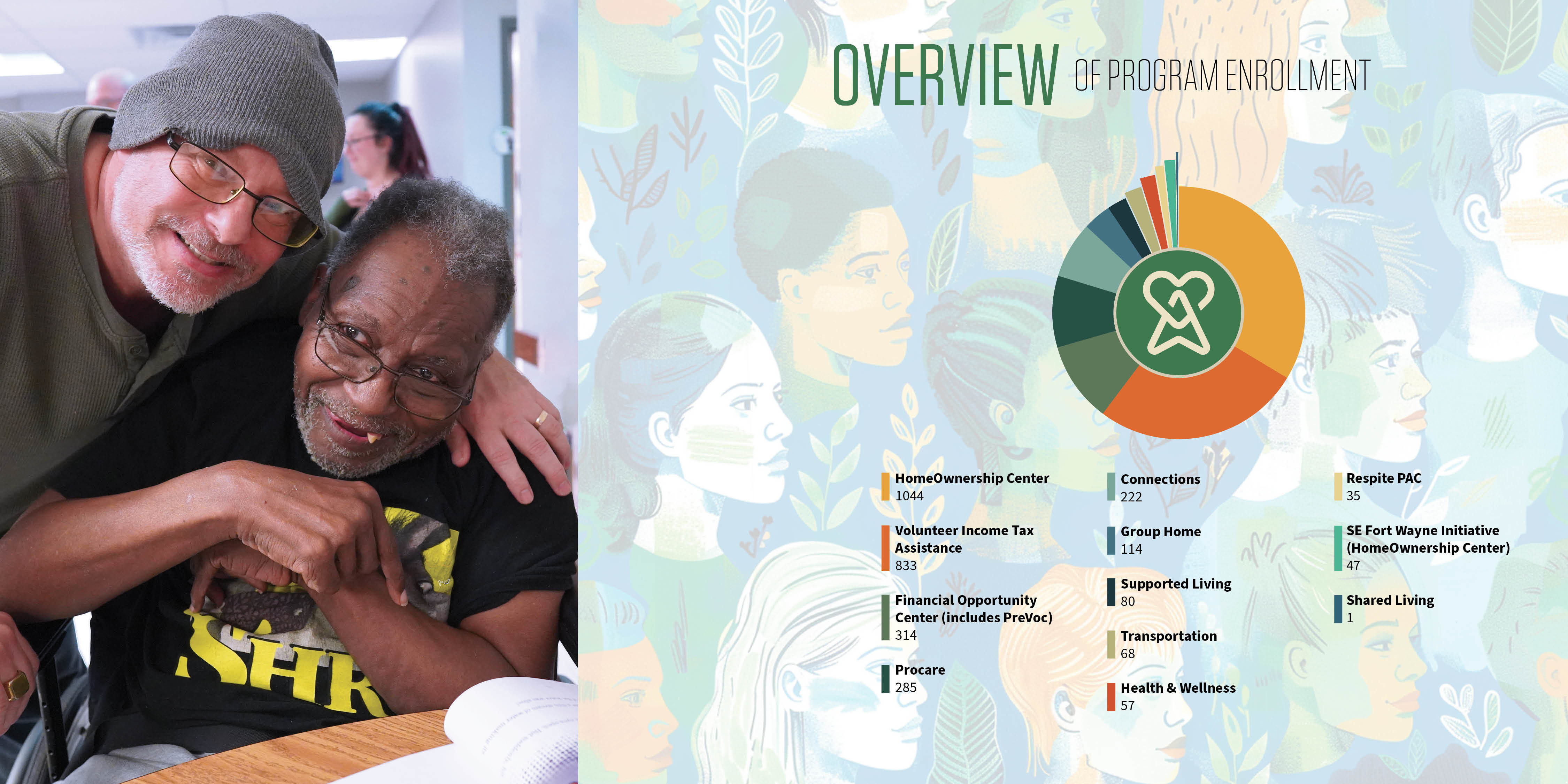 Annual Report 2023-2024 | Pathfinder Services