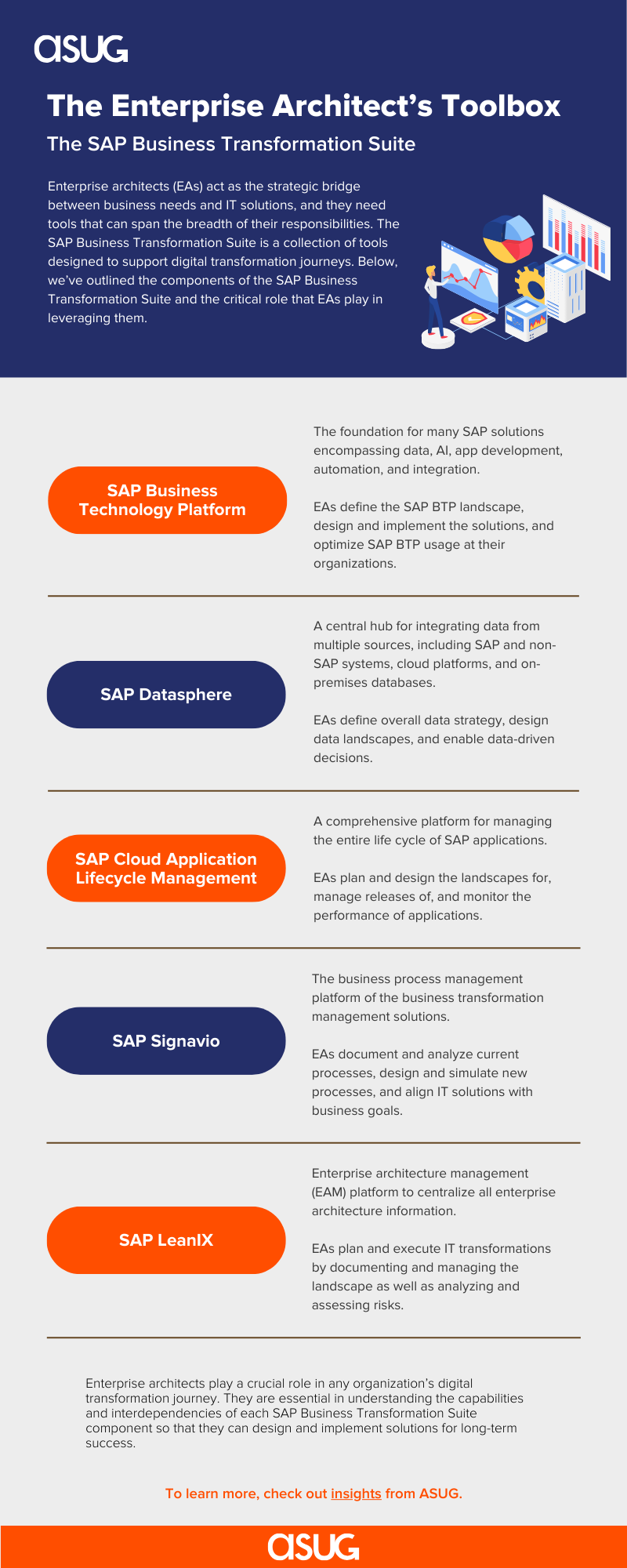 SAP EA 101: The Enterprise Architect's Toolbox - ASUG