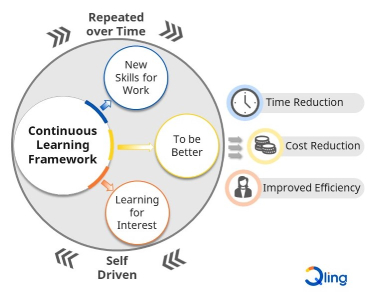 What does continuous learning really mean?
