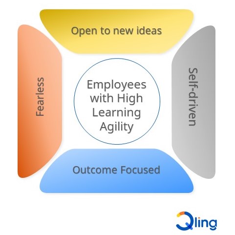 Why do we need employees with high learning agility?