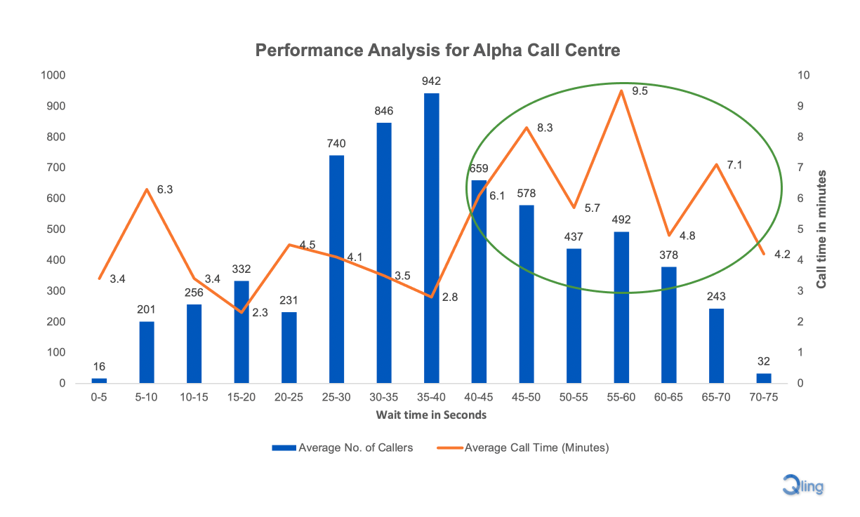 Qling Articles 7 Steps To Analyze Data In Excel Or Google Sheets