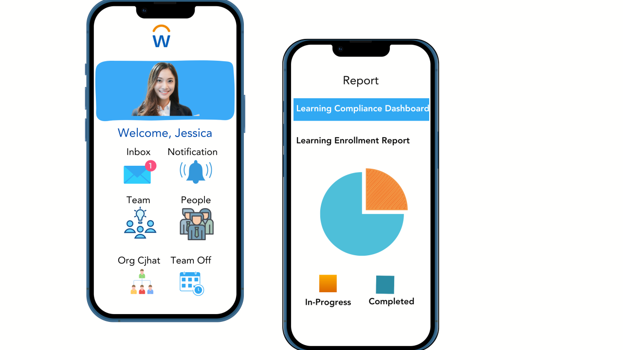 Workday LMS: A Modern Learning Solution for Businesses