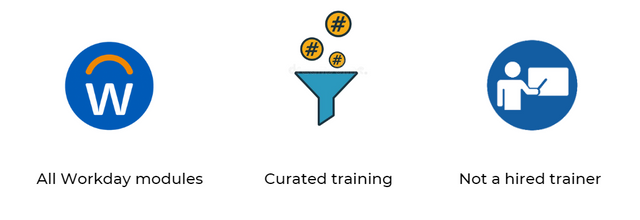 Master Workday Training with Our Comprehensive Courses