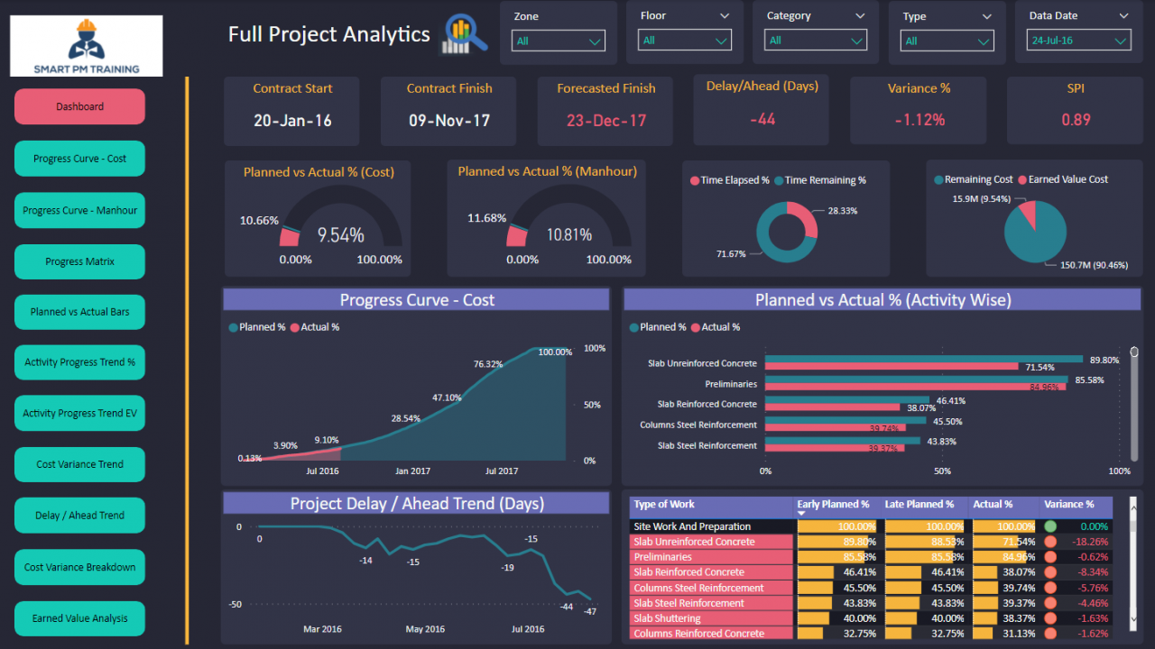 How can companies save a lot of money with Power BI? - Smart PM Blog