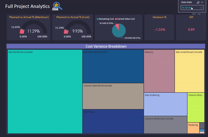 Power BI in Project Control Course - for planning engineers