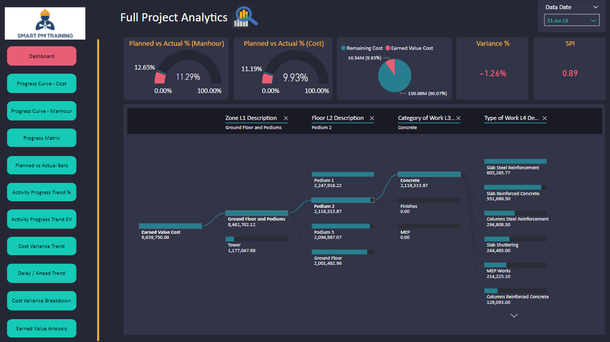 Never import an XER file or open a report again with Power BI - Smart ...