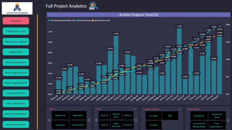 Power BI in Project Control Course - for planning engineers