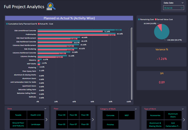 Power BI in Project Control Course - for planning engineers