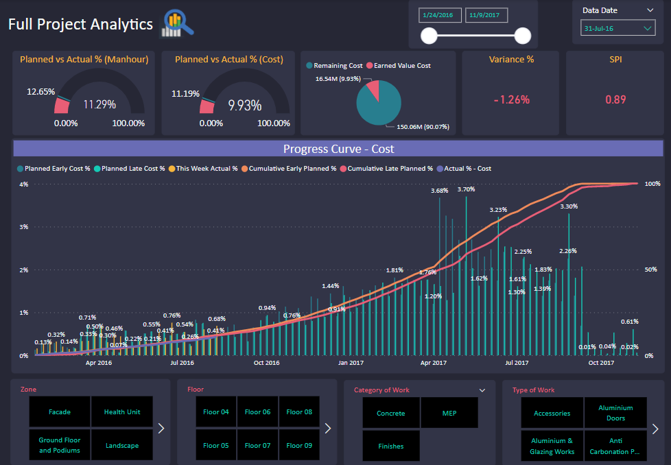 Power BI in Project Control