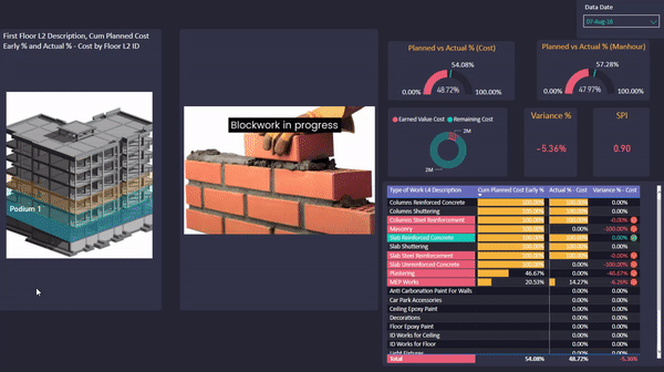 Power BI in Project Control Course - for planning engineers