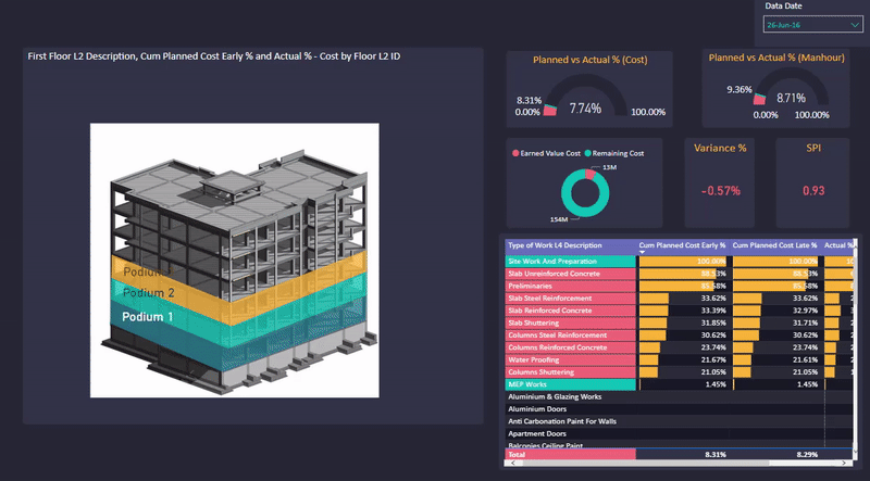 Power BI in Planning & Project Control Course