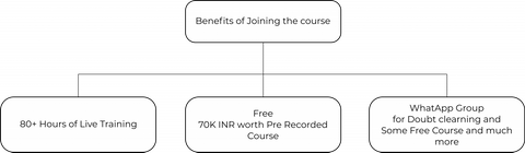 ETAP Training | Online and offline course on ETAP software