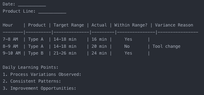 Implementing Day by Hour Production Tracking Boards