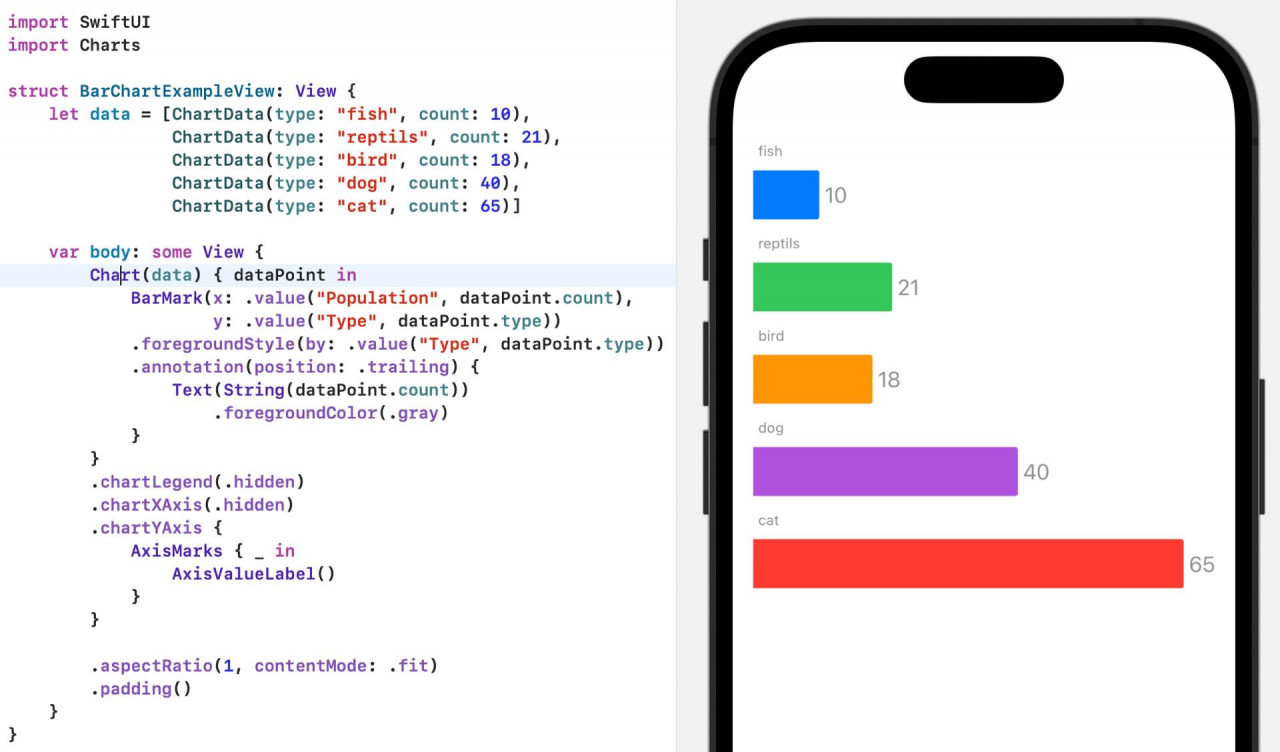 Introduction To Swiftcharts Creating Charts And Graphs In Swiftui