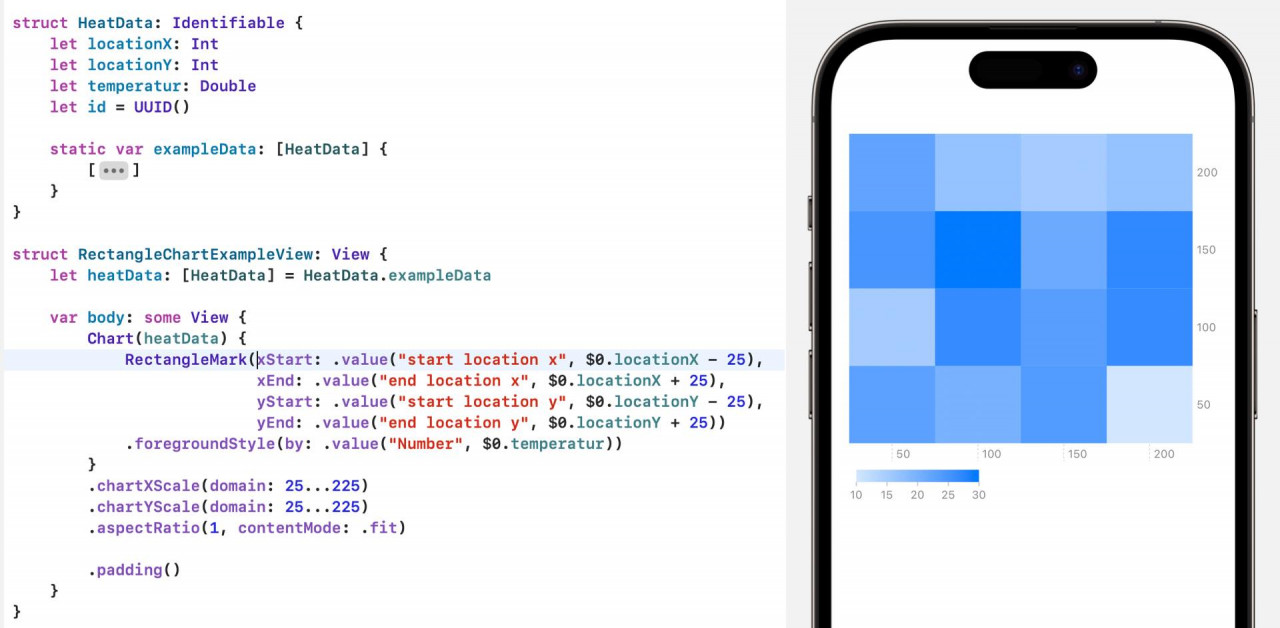 Introduction To Swiftcharts Creating Charts And Graphs In Swiftui