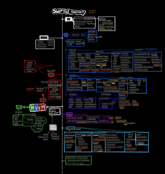 Home Page [www.swiftyplace.com]