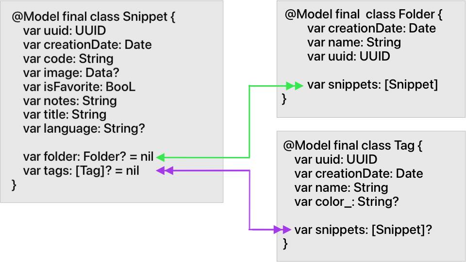 Modeling Data in SwiftData