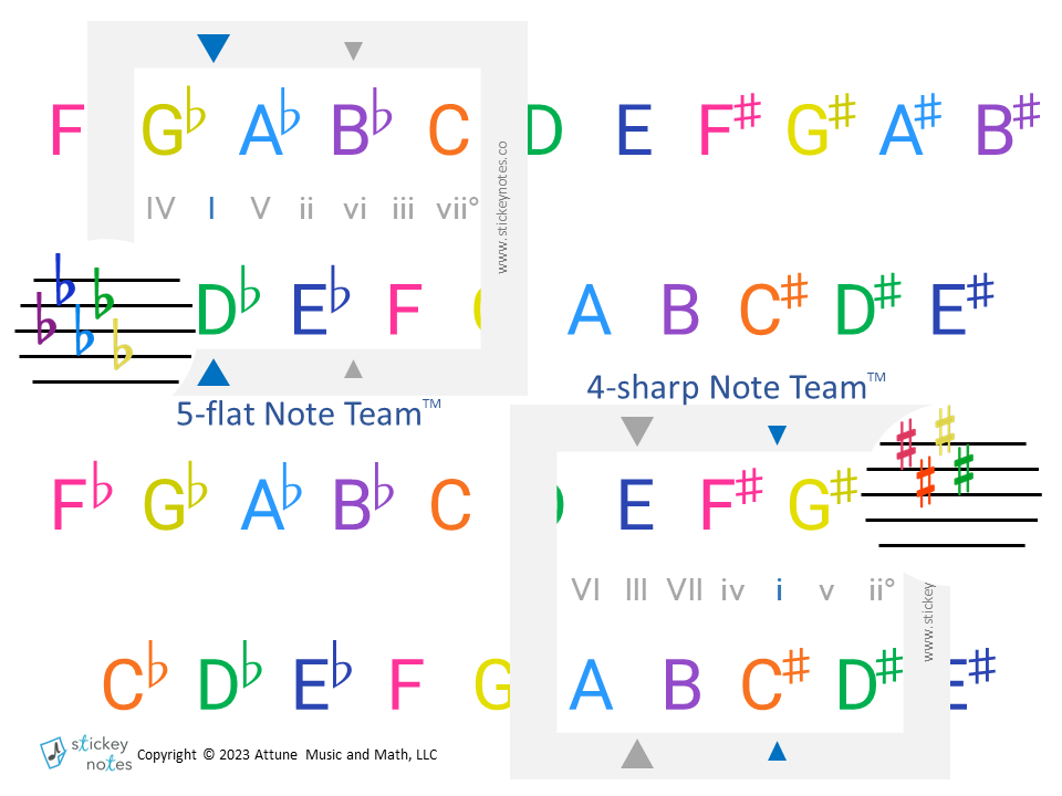 The Zigzag of Fifths
