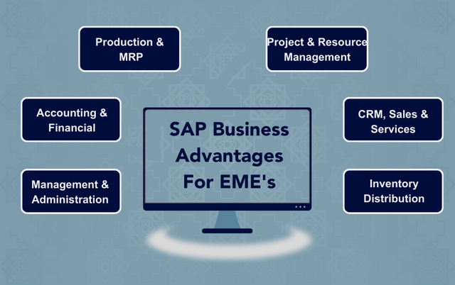 SAP Software Training with SAP Certification Johannesburg