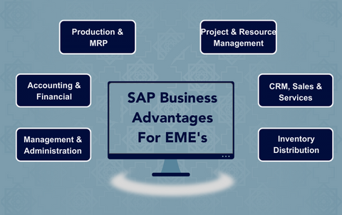 SAP Software Training with SAP Certification Johannesburg