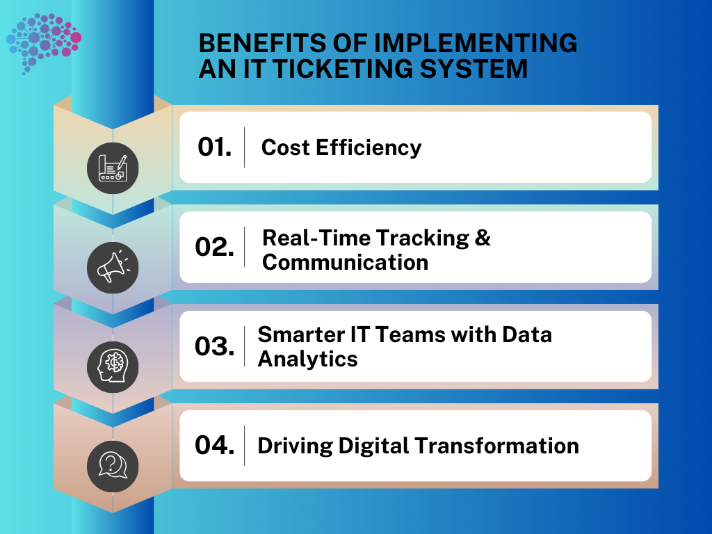 What is an IT Ticketing System? | ITIL Certification & Training
