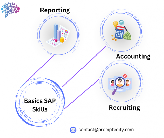 SAP Software Training with SAP Certification Johannesburg