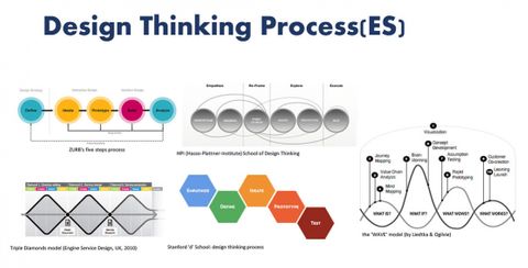 What is Design Innovation?