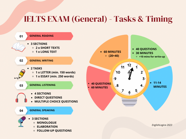 IELTS General Training Bundle