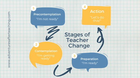 Home Page [www.adventuresafterteaching.com]