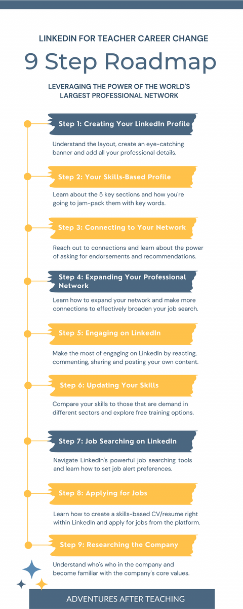 LinkedIn For Teacher Career Change Success