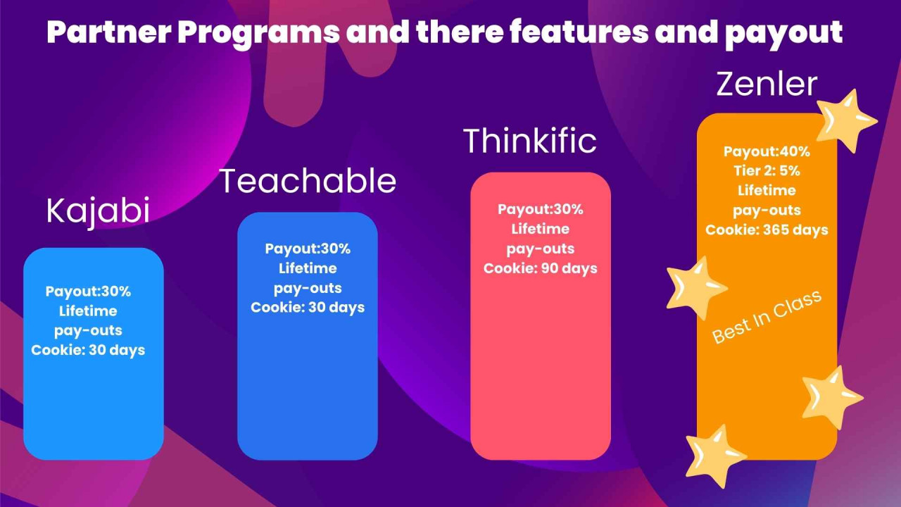 Best Affiliate Programs: A Comprehensive Guide to Online Learning Platforms