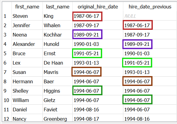 SQL LAG Window Function Detailed Explanation with Examples and Code