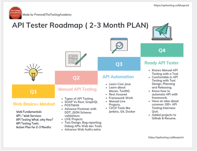 Learn Software Testing And Test Automation