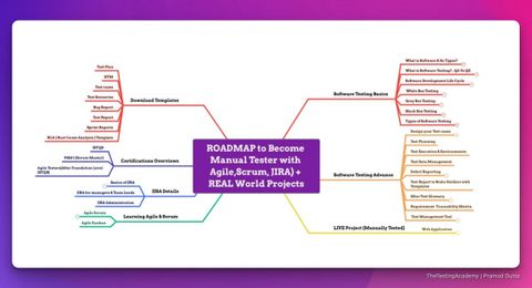 Learn Software Testing & Test Automation
