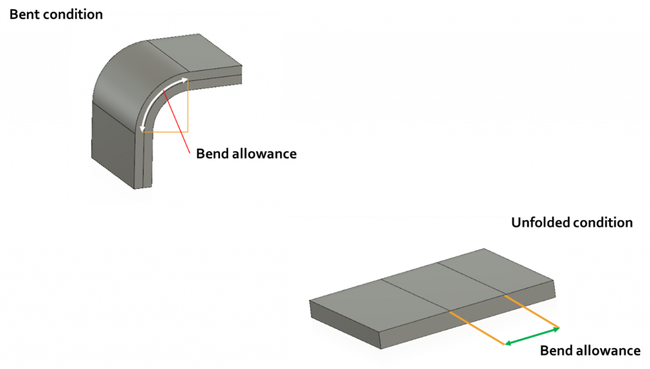 What is Bend allowance in sheet metal?