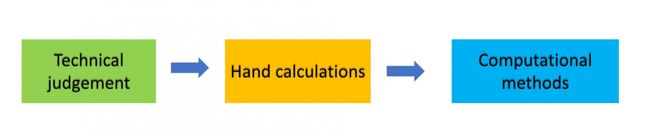 Engineering Analysis in mechanical design