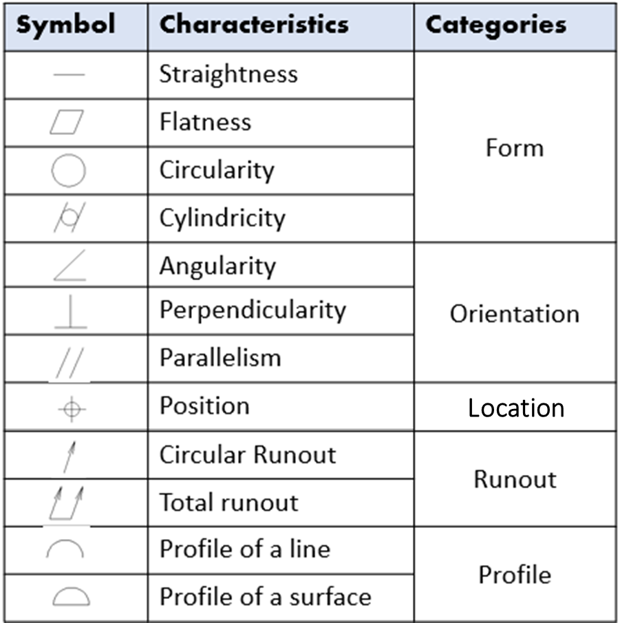 GD T Symbols GD T Symbols